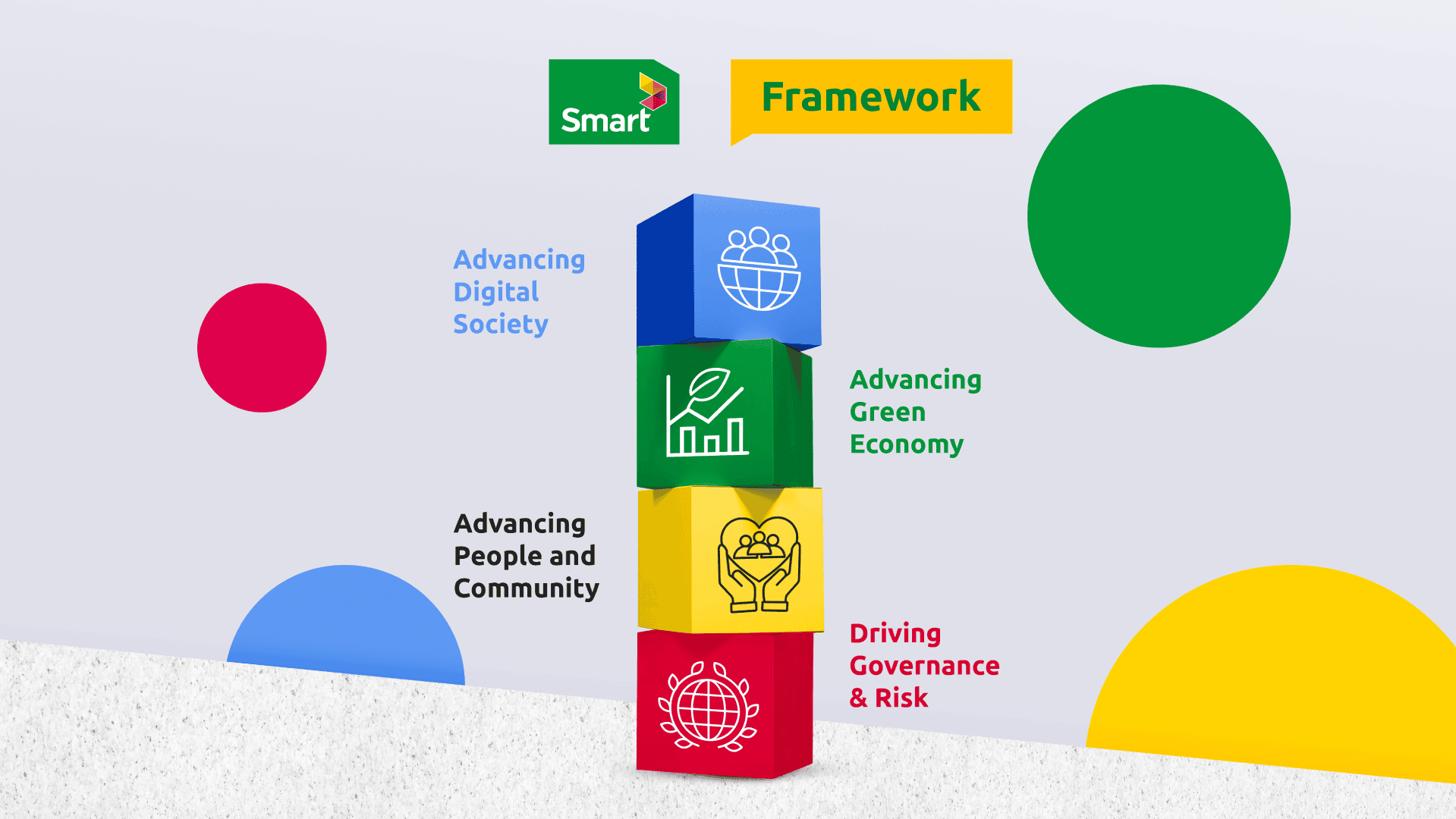 Framework | Smart Axiata